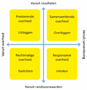 Overheidsrollen - De Fryske Marren