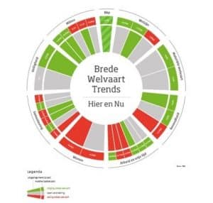 Brede welvaart - De Fryske Marren